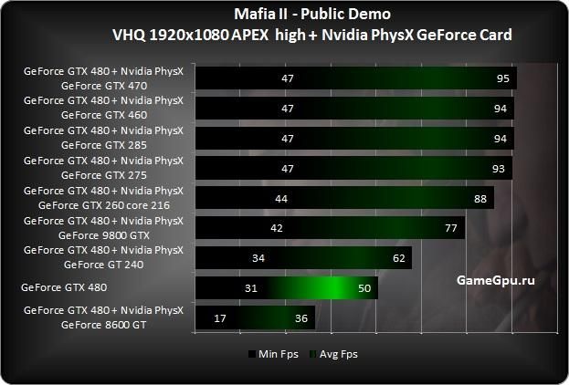 GTX580 Sli best dedicated physx | Overclock.net