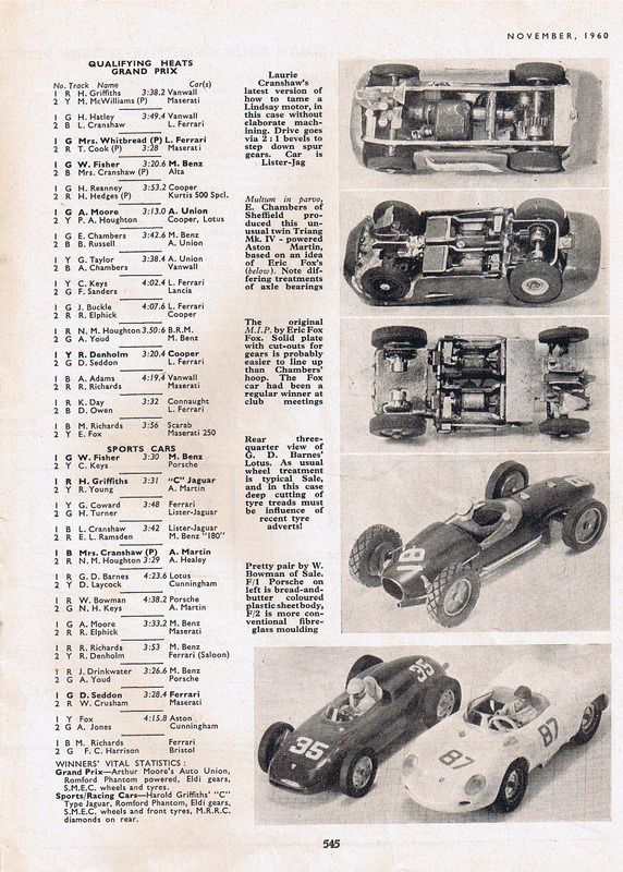 Rail Racing Cars from Around the World | SlotForum