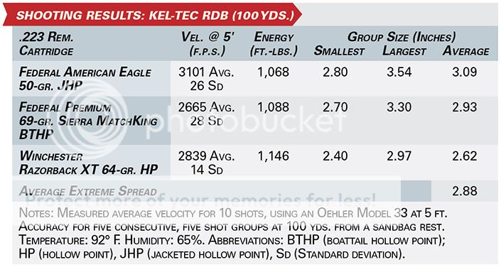 RDB Accuracy Thread | Community for Kel-Tec Shooters