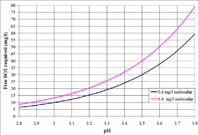 What Is The Ph Of Sulfuric Acid Quora