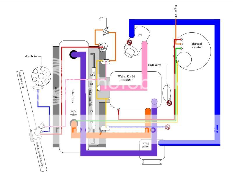 1980 258 engine vacuum lines with diagram | Jeep Enthusiast Forums