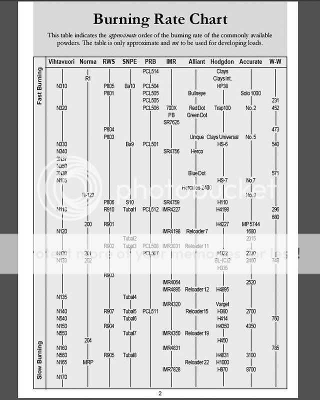 Burn rate chart | The Stalking Directory
