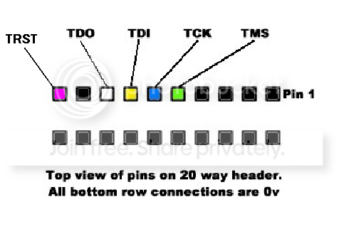 Jtag Tms