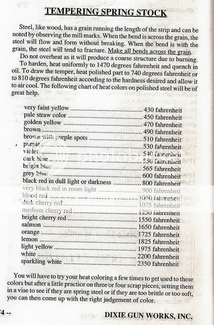 Disassembly of Martini Henrys, Greeners & Gahendra's repair tips ...